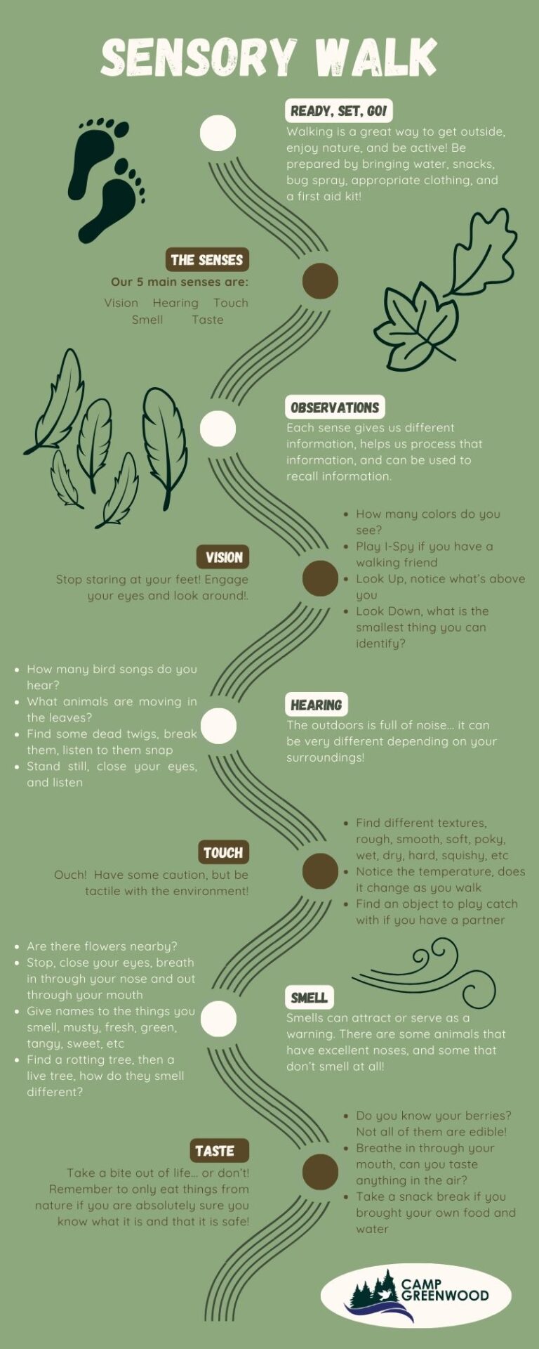Sensory Walk Digital Infographic – Camp Greenwood